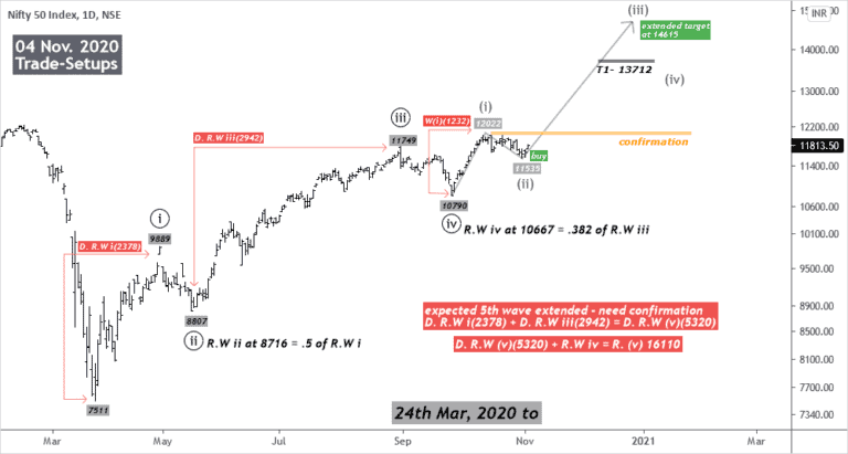 High Confidence Trade-Setups - Moneymunch