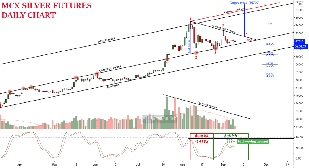 How High Will MCX Silver Go Moneymunch How High Will MCX Silver Go Moneymunch
