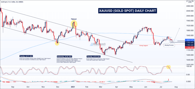 Part 2: What Drives Gold (XAUUSD) Prices? - Moneymunch