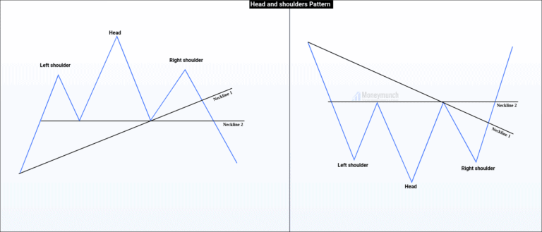 Part 1: How to Count Waves Using Chart Patterns? - Moneymunch
