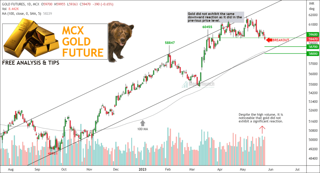 Daily Candles MCX GOLD Technical Charts Graph Gallery 45 OFF Daily Candles MCX GOLD Technical Charts Graph Gallery 45 OFF