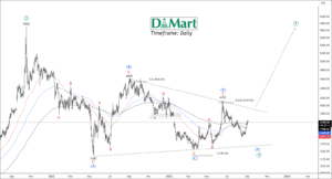 DMART - Will BD Line Breakout Unlock Bulls' Holy Grail? - Moneymunch