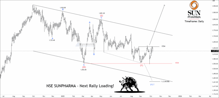Trade Setup: NSE SUNPHARMA, INFY & SEQUENT - Moneymunch