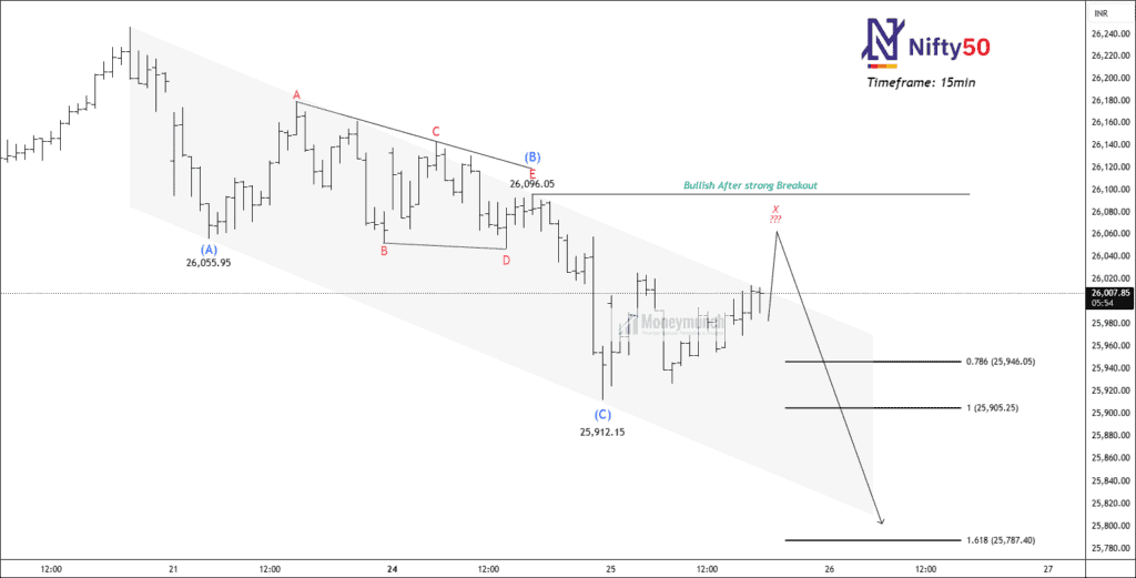 NIFTY: 25,700 Drop or 26,400 Breakout? - Moneymunch
